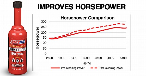 AMSOIL | מסיר פיח למנועי בנזין | משפרי בעירה ומסירי פיח | מסיר פיח ...